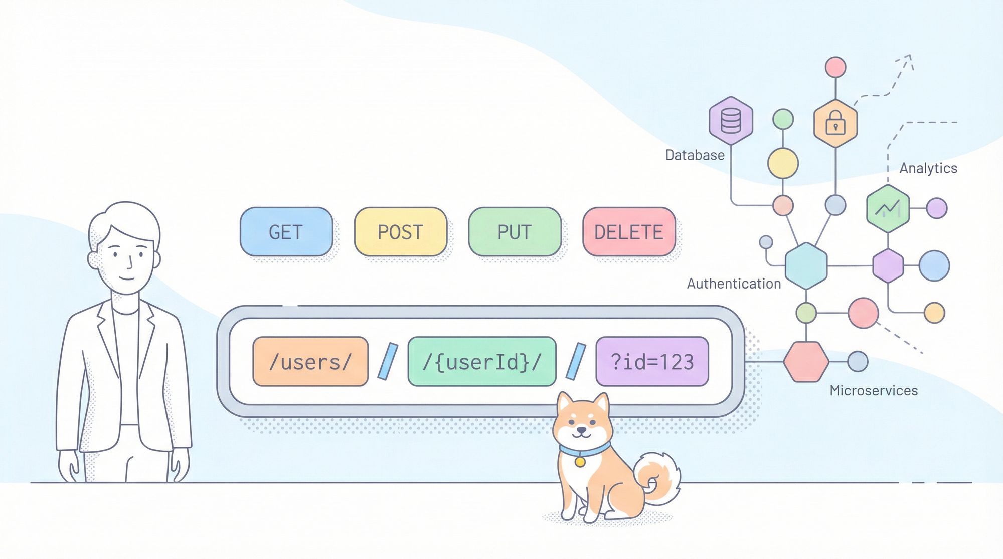 Tutorial: How to Pass IDs in REST API URLs