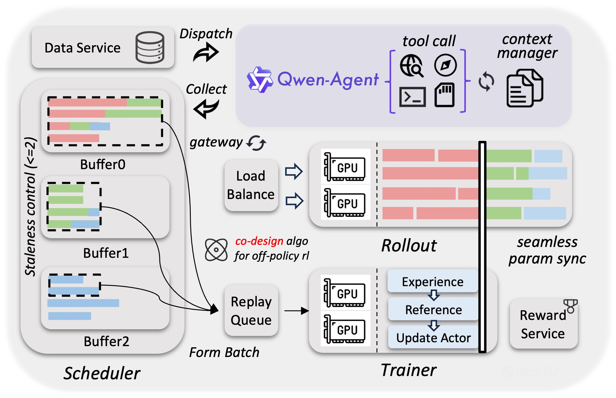 What is Qwen 3.5? How to Access the Qwen 3.5 API in 2026