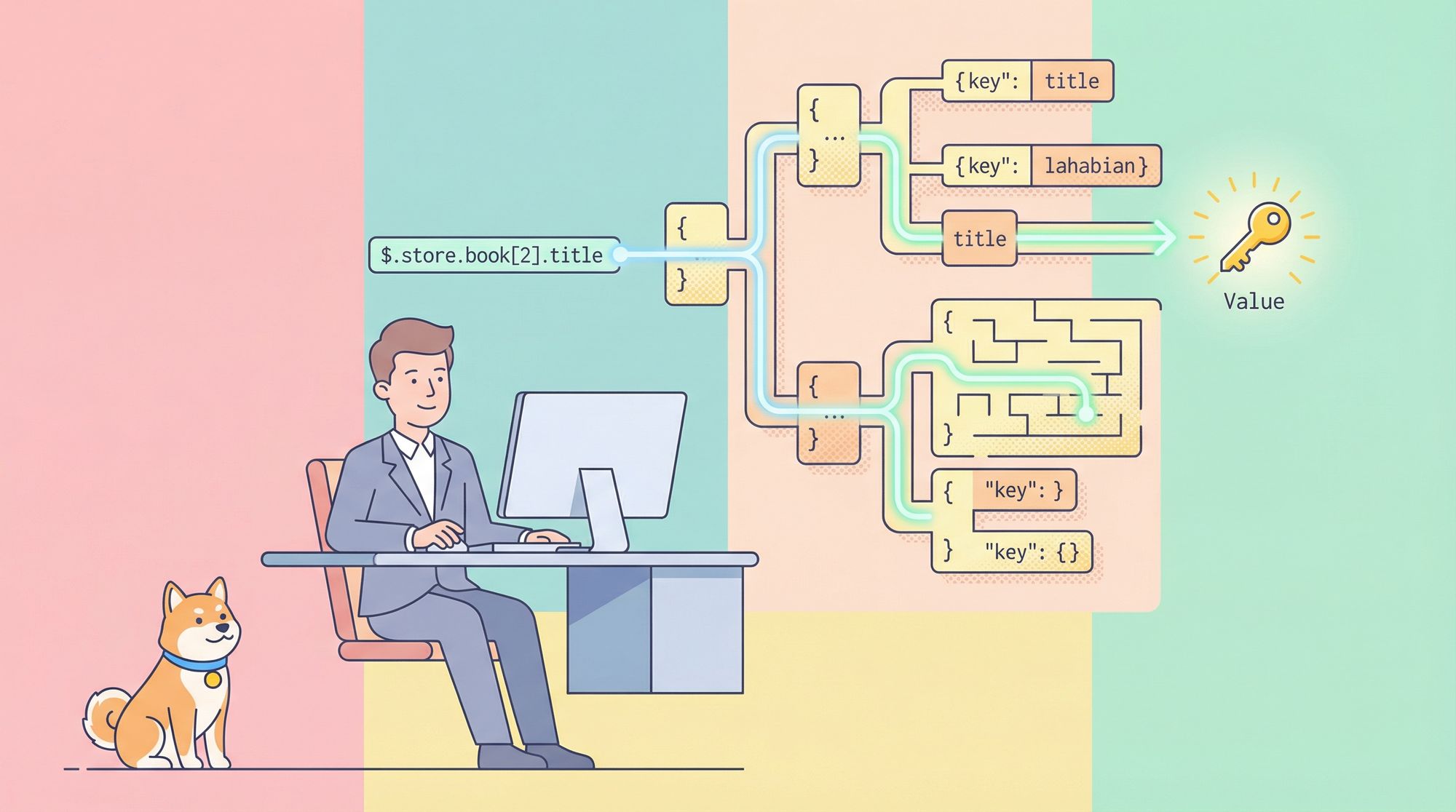 JSONPath in APIs: A Simple Guide