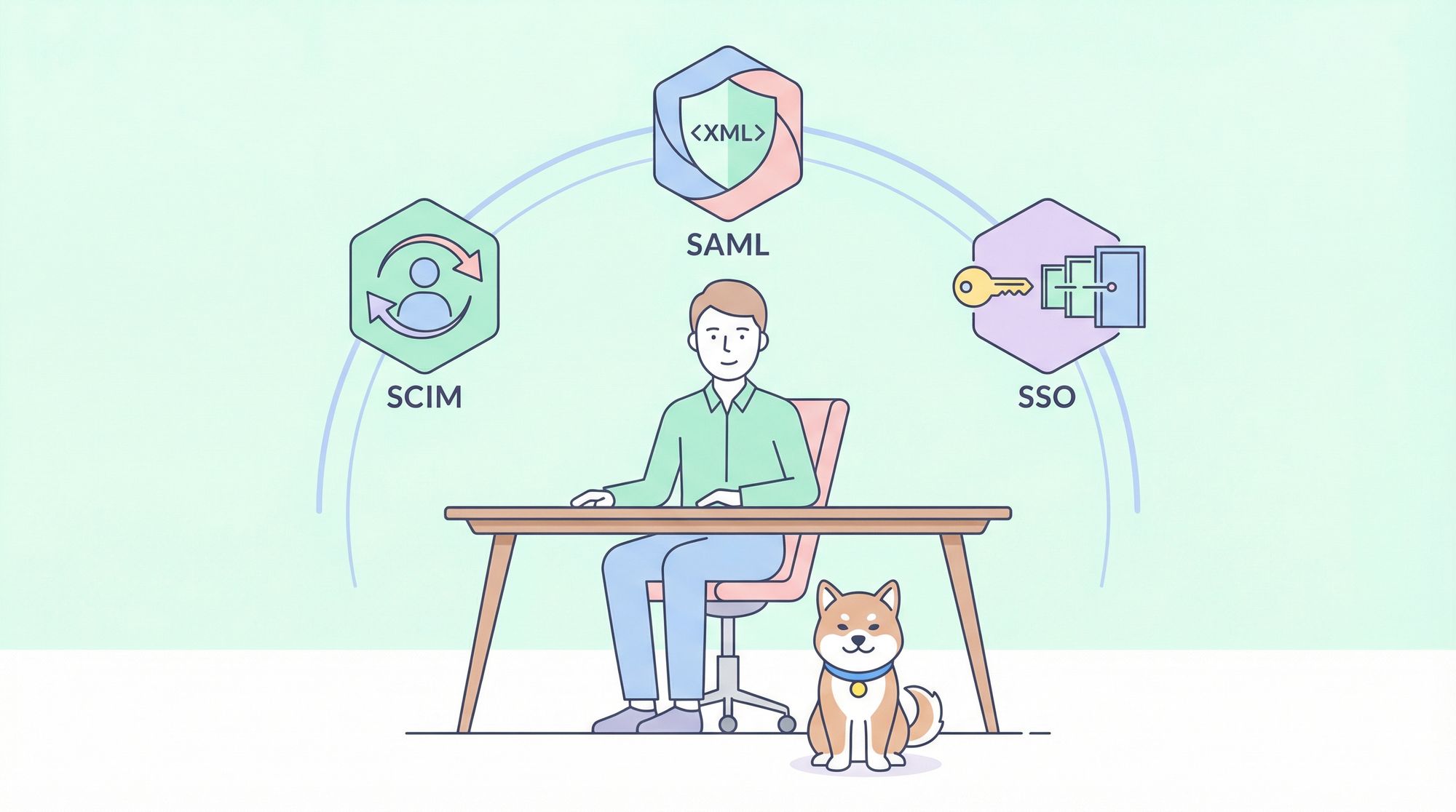 SCIM vs SAML vs SSO: Understanding the Key Differences for Your API Security