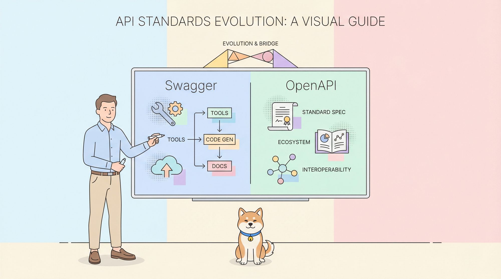 Swagger vs OpenAPI: 4 Key Differences You Should Know