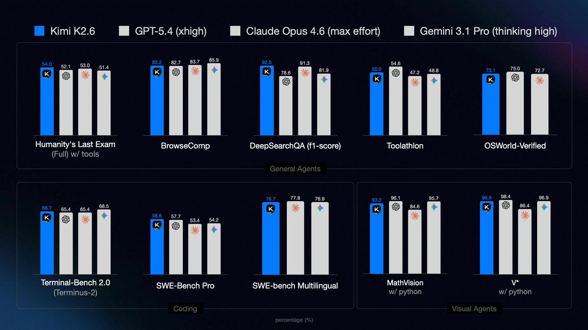 What is Kimi K2.6? Moonshot AI's 1T-Parameter Open Model Explained