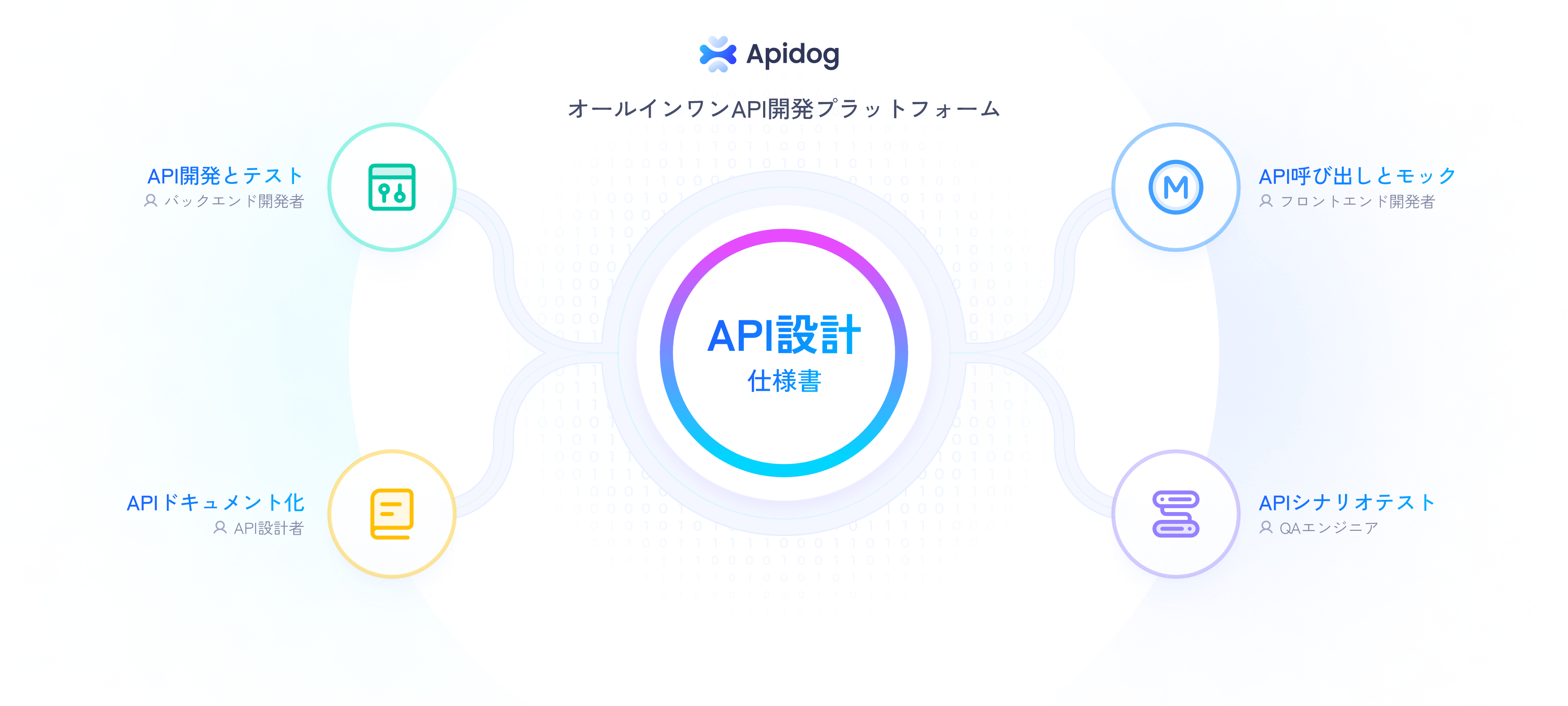 Apidog APIの設計、デバッグ、開発、モック、テストを一体化した包括的なプラットフォーム