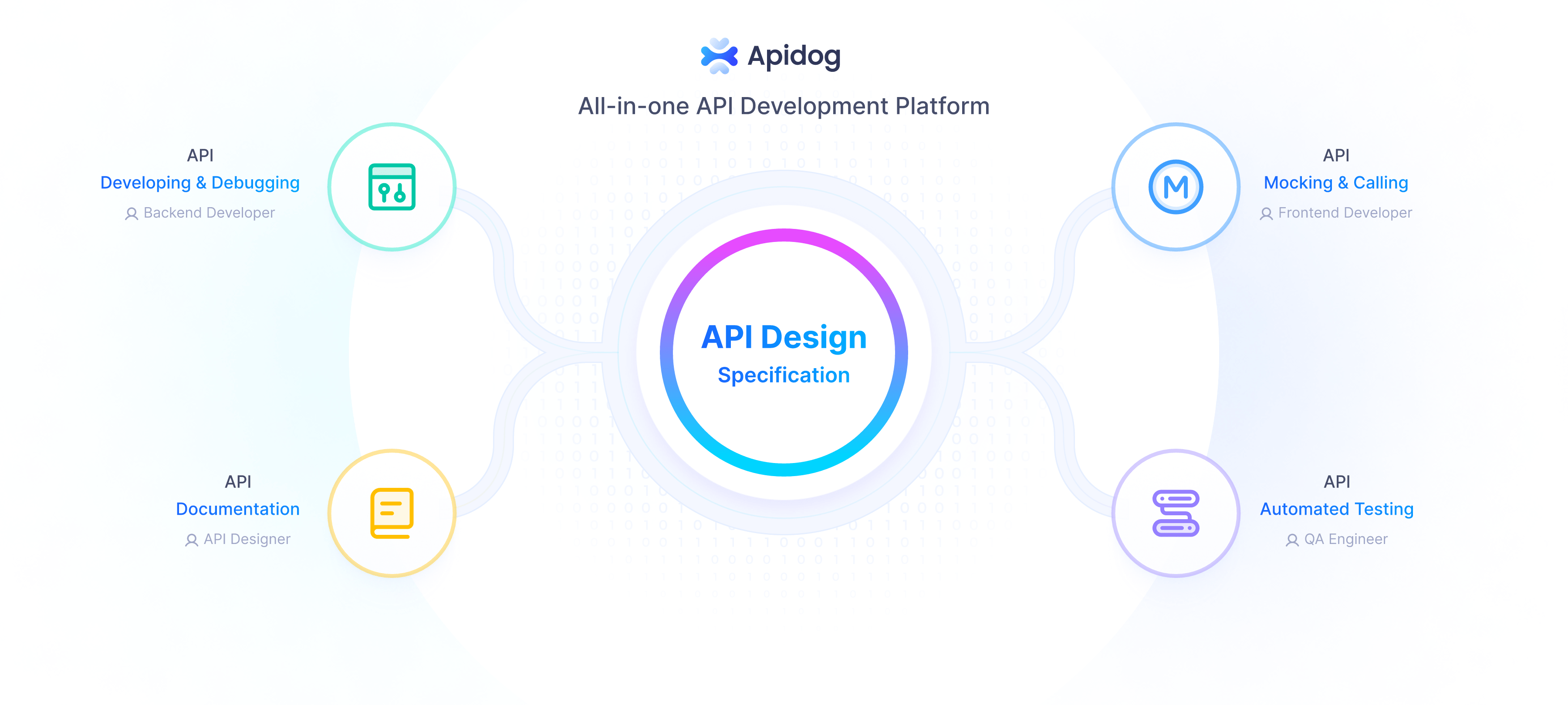 Apidog An integrated platform for API design, debugging, development ...