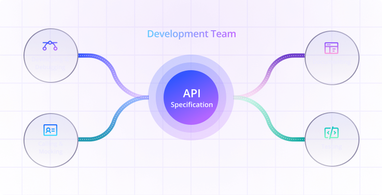 Apidog - An integrated platform for API design, debugging, development ...