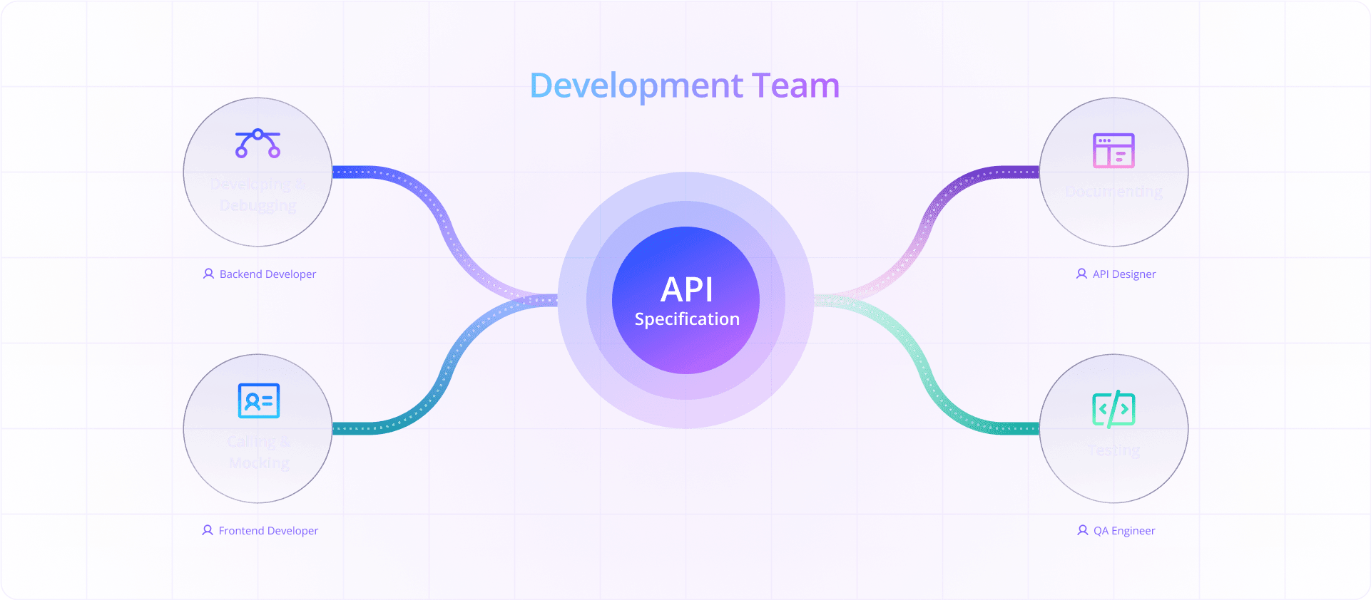 Apidog - An integrated platform for API design, debugging, development ...